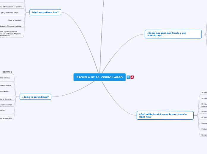 Escuela n10 Pensamiento Computacional - Mind Map